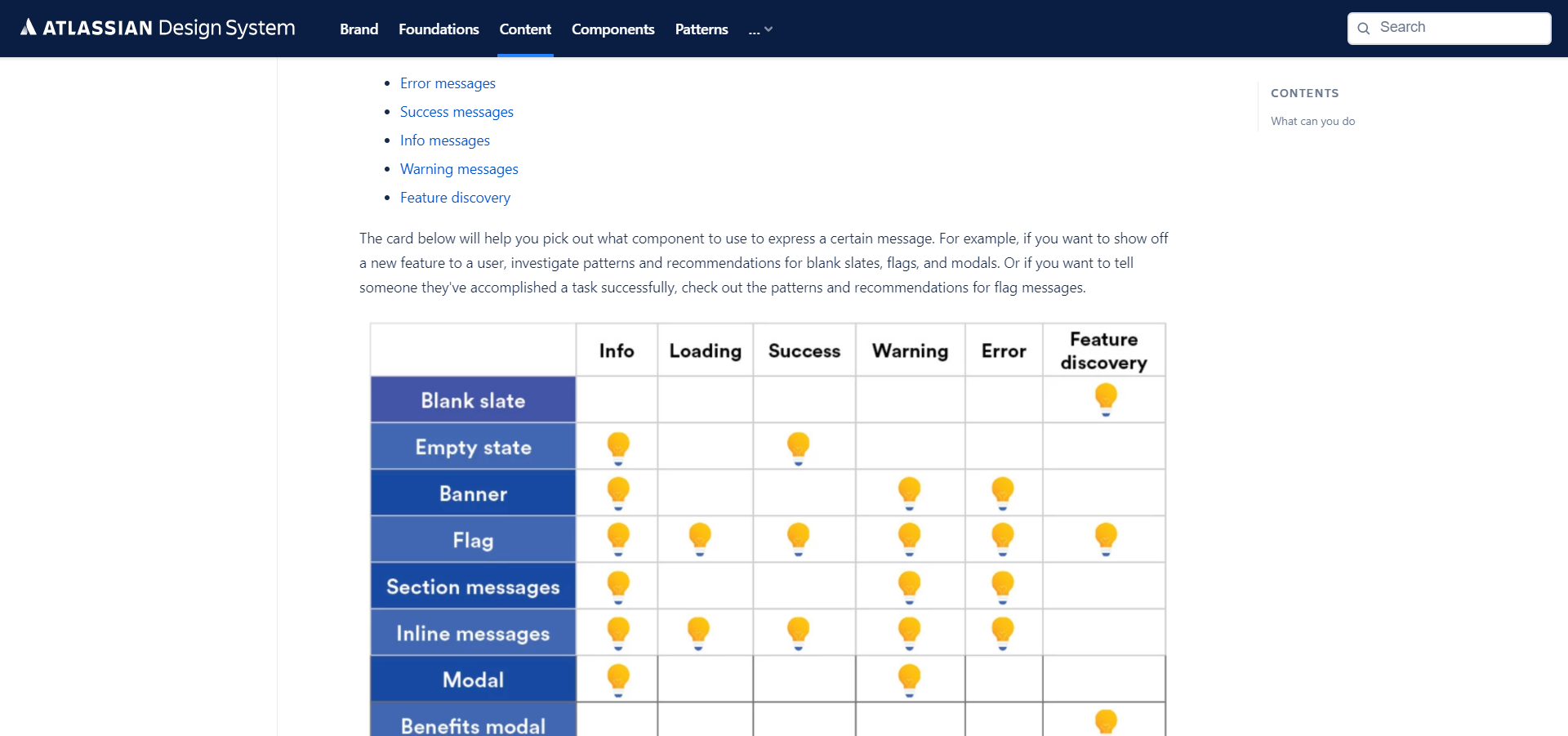Content Strategy showcase : 12 Design Systems that get it right ...