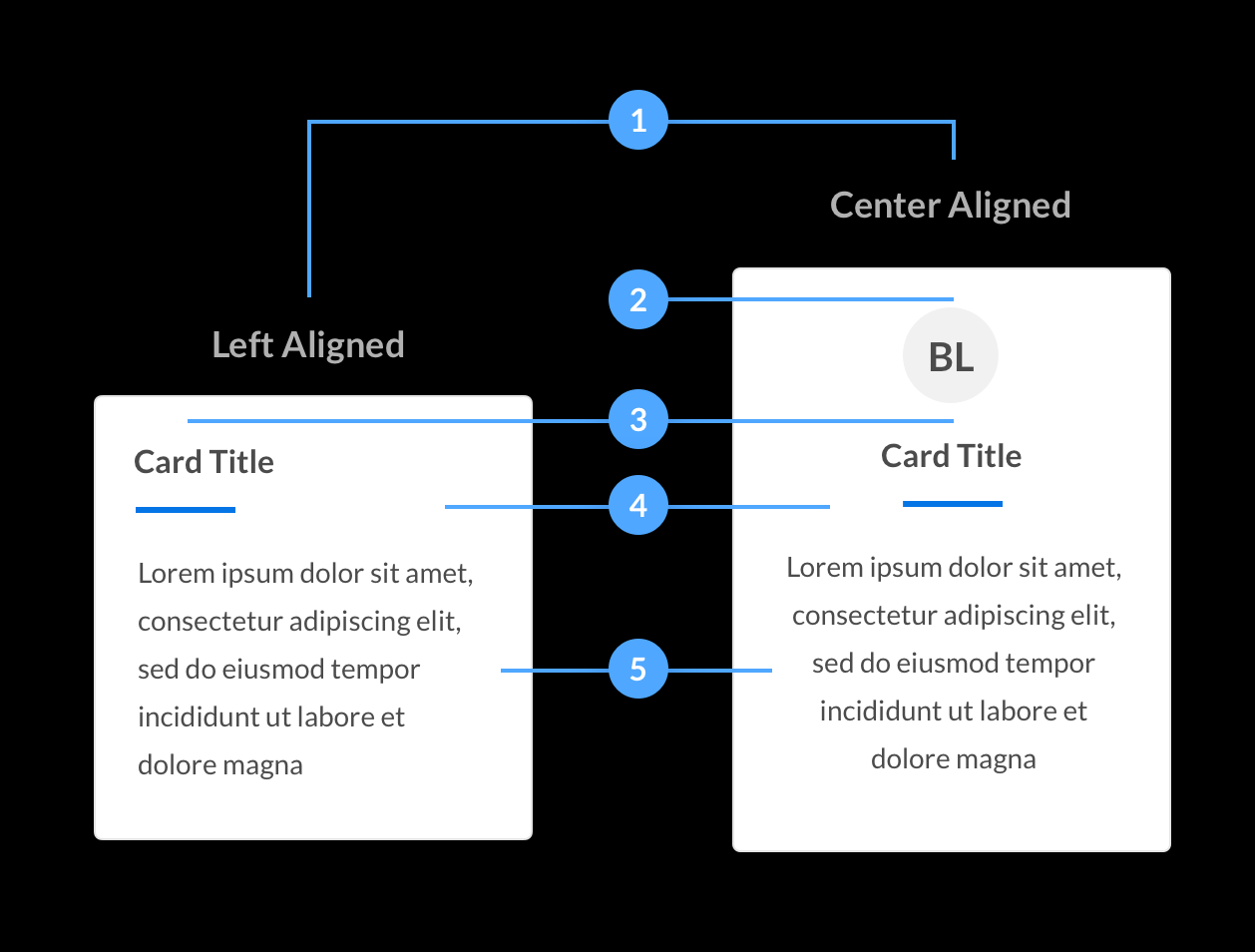3 Good Reasons to Dissect your Component's Anatomy - Design System Central